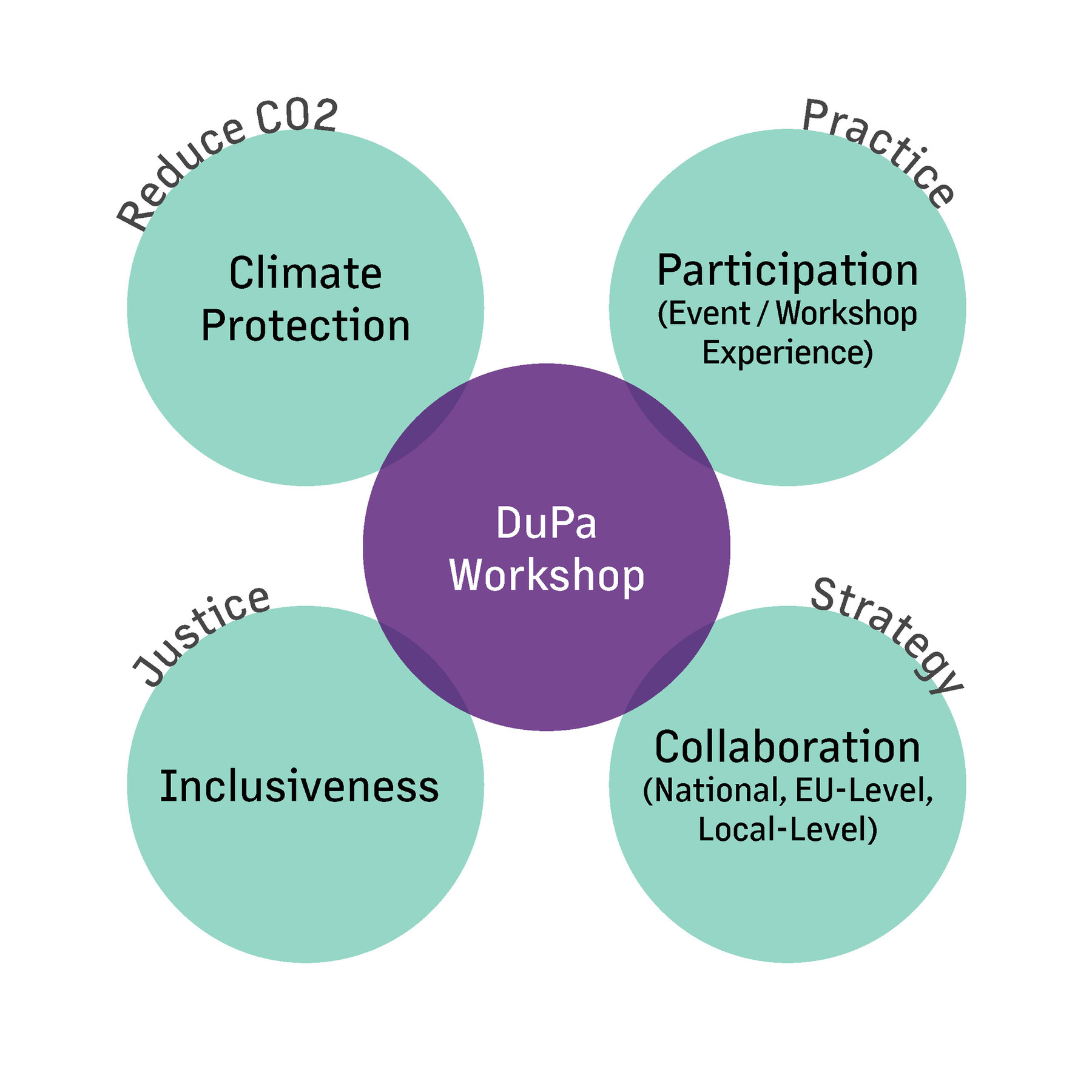 Netzwerk Reallabore | Möglichkeitsfenster - Blog Überblick - Blog ...